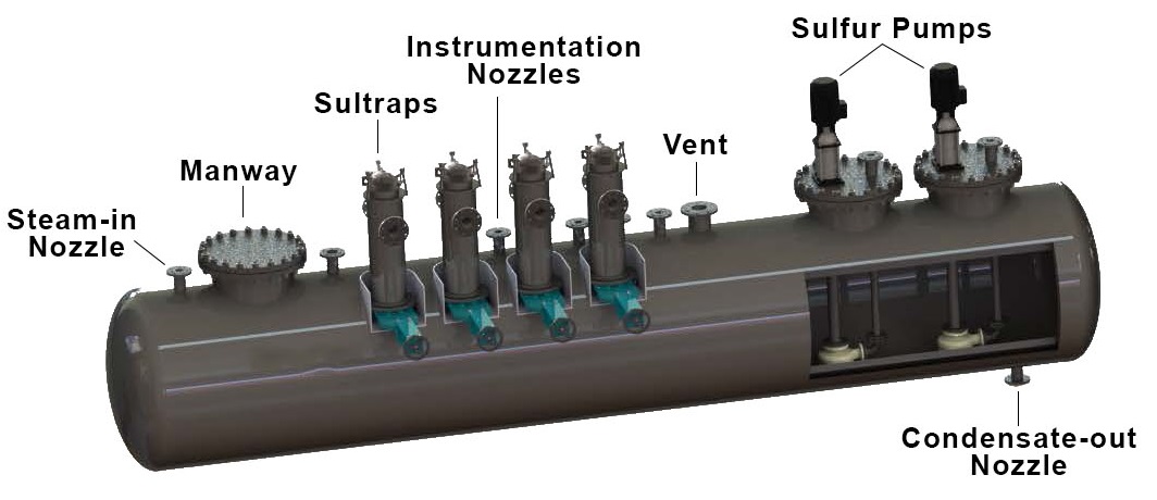 Collection Header – SOS Main Page